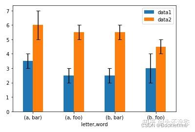一文教会你pandas plot各种绘图 - 知乎