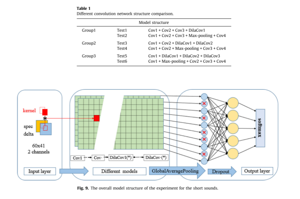 如何理解空洞卷积（dilated convolution）？ - 知乎