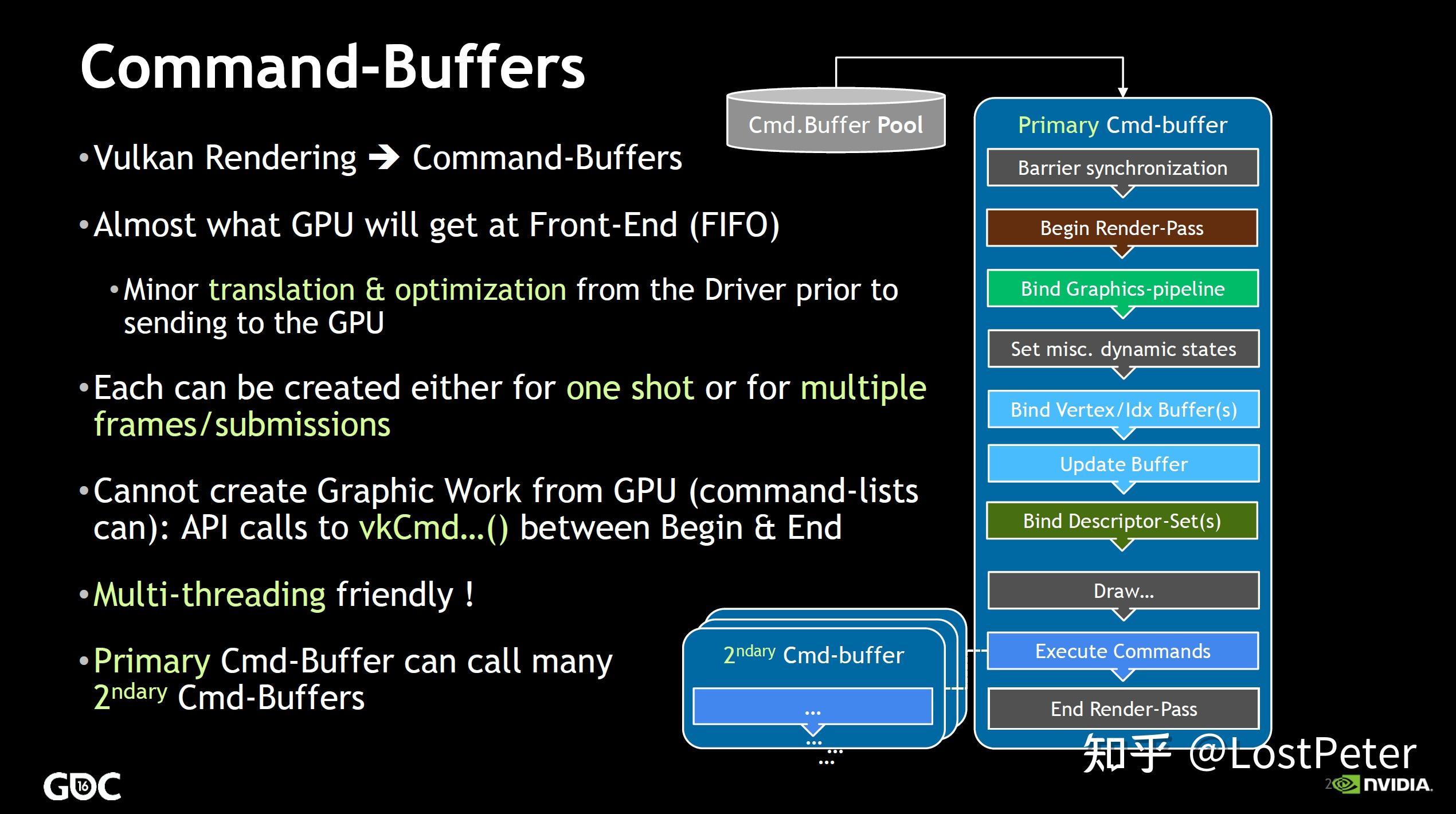 Vulkan学习例子001: vulkan_001_triangle 渲染一个三角形 - 知乎