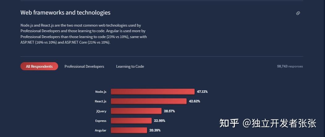 Node.js究竟是什么？初学者指南 - 知乎