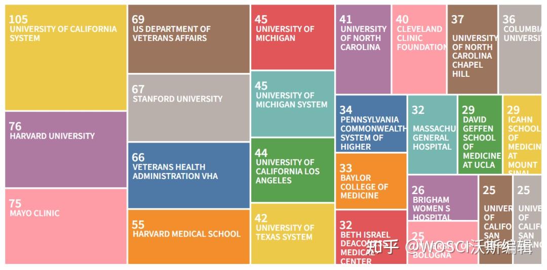 JCR3区、中科院3区的老牌期刊，初审平均23天，免版面费，年发文量400篇+，影响因子稳定 - 知乎
