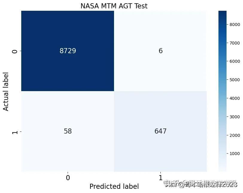 基于自适应高斯阈值-多类Tsetlin机的旋转机械故障诊断（NASA-IMS轴承数据集，Python） - 知乎