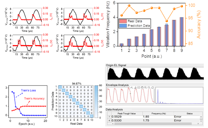 ATA-2161高压放大器在无接触型高压检测装置中的创新应用成果 - 知乎