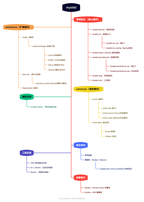 一个SpringBoot + DDD领域驱动设计开源项目：myddd-spring-boot - 知乎