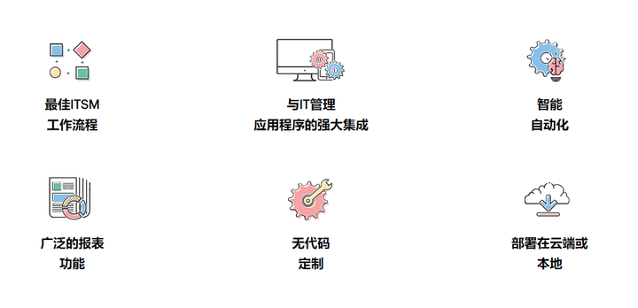 IT服务管理（ITSM）是什么？ITSM工具哪个好用 - 知乎