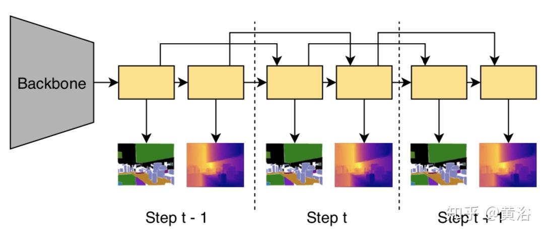 Multi-Task Learning的几篇综述文章 - 知乎