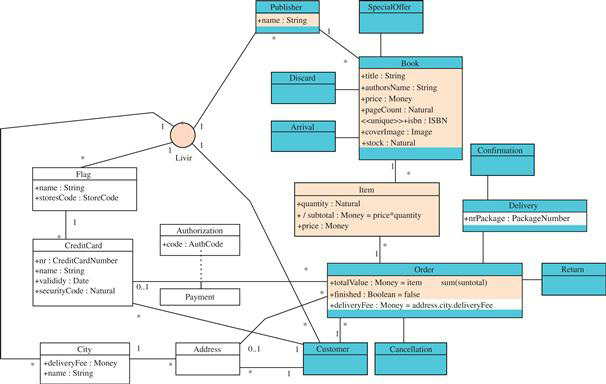 有没有专门讲Visual Paradigm操作的教程 - 知乎