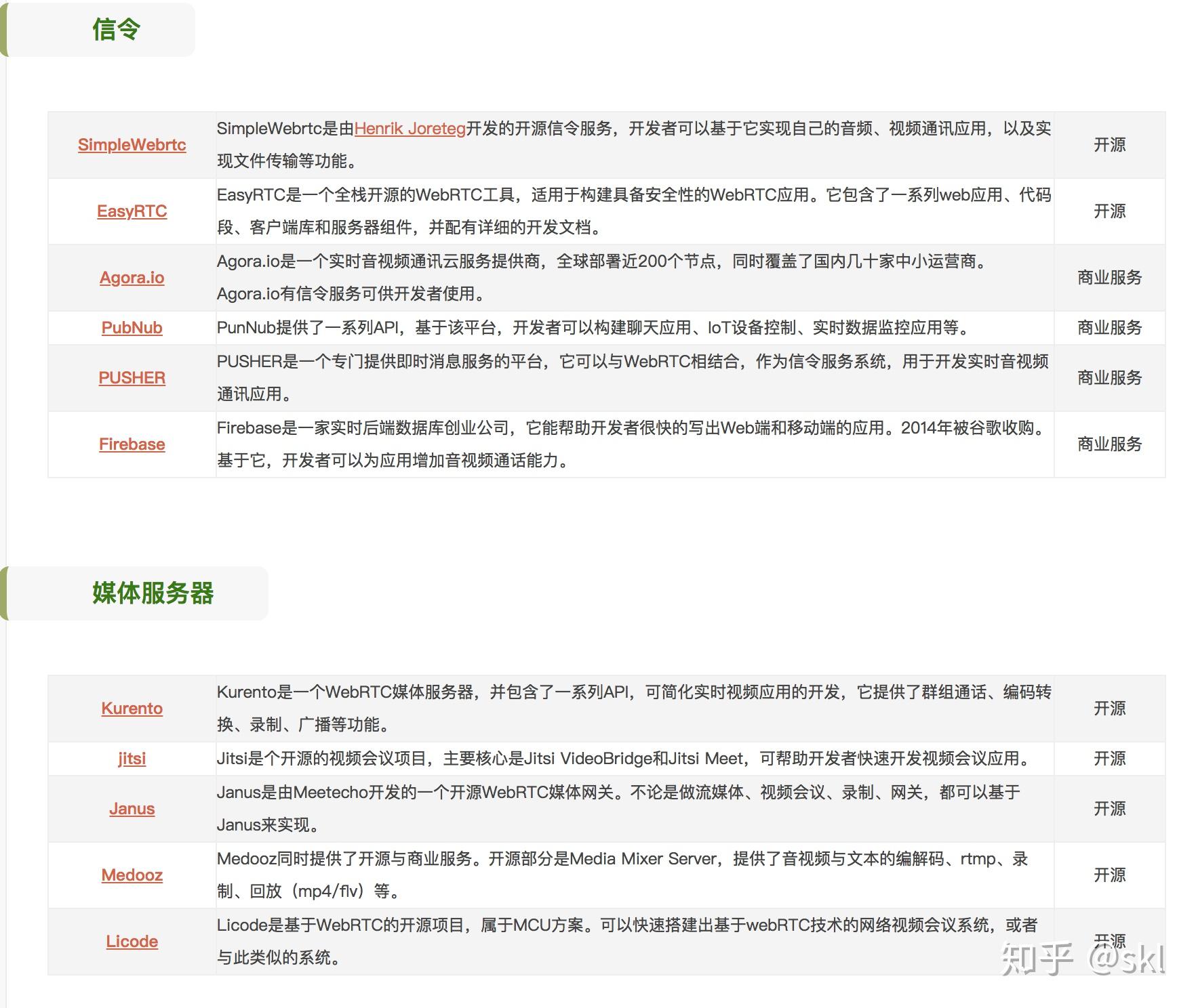 有没有成功的webRTC项目? - 知乎