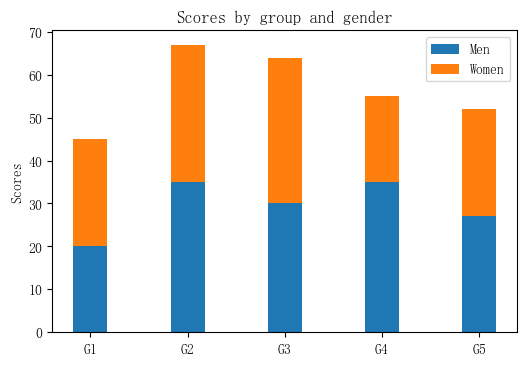 matplotlib 如何画出热度图heatmap？ - 知乎