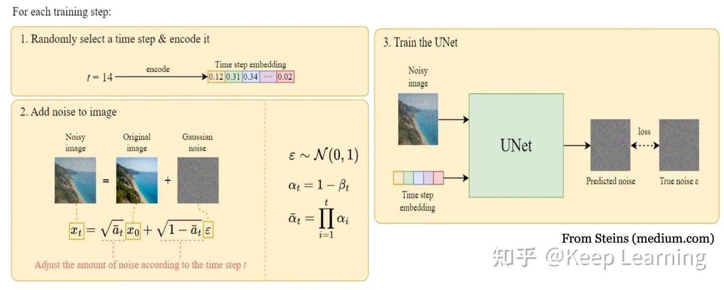 AI绘画Stable Diffusion原理之扩散模型DDPM - 知乎