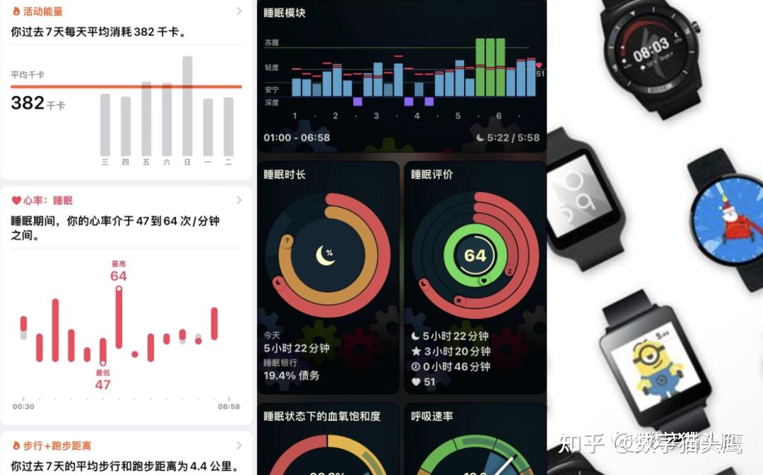 量化自我（Quantified Self），改善健康，日益流行的 “数字化自己” 的 5 个级别 - 知乎