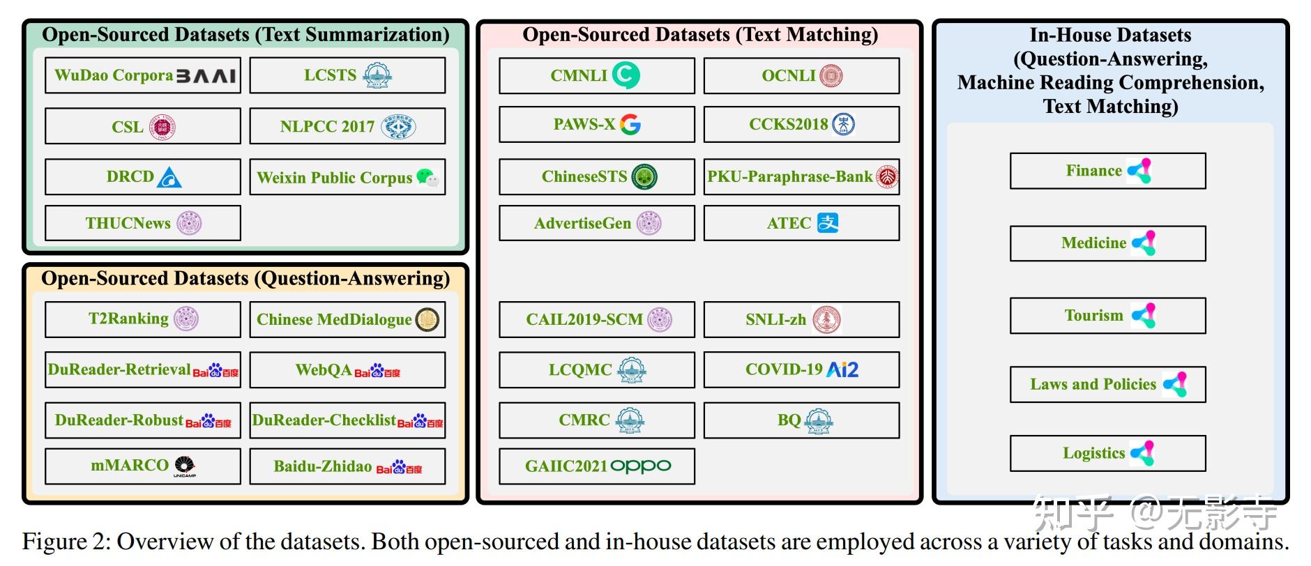 【LLM/大模型】基于渐进式学习的稳健文本检索（Towards Robust Text Retrieval with Progressive Learning） - 知乎