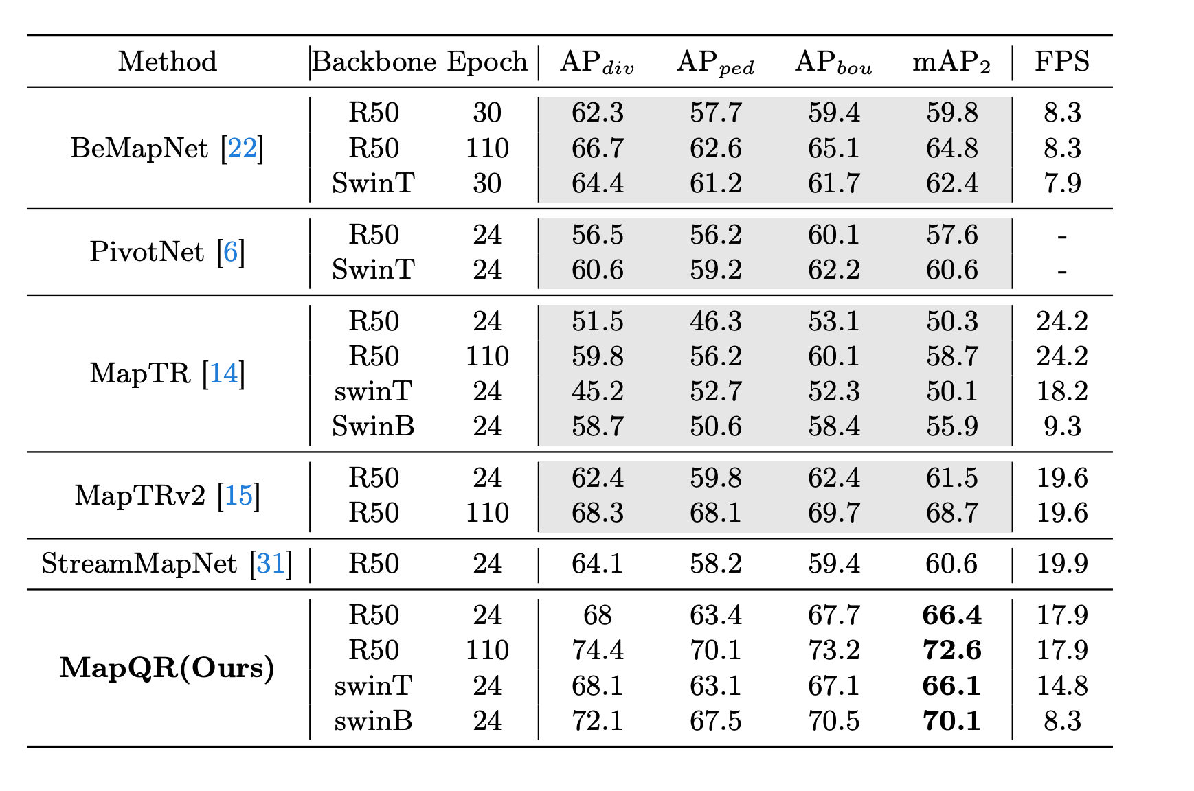 车道线paper：Maptr v1/LaneGAP/Maptr v2/Map QR - 知乎