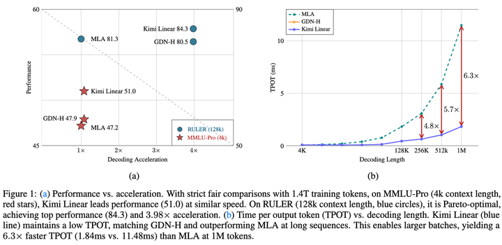 KIMI LINEAR 详解 - 知乎