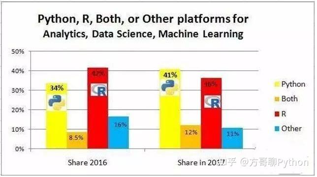 10个最好用的python库，有你常用的吗 知乎 