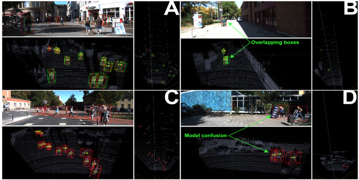 【论文阅读】《PIFENET: PILLAR-FEATURE NETWORK FOR REAL-TIME 3D PEDESTRIAN DETECTION FROM POINT CLOUDS》 - 知乎