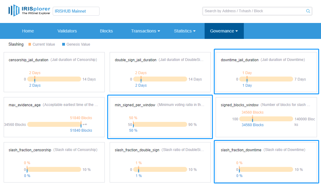 读懂 IRISnet 链上治理 : 跨链服务网络的「自进化」之路 - 知乎