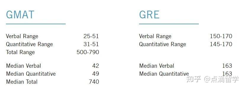 哈佛商学院：25Fall起，MBA正式纳入STEM！最新一届Profile揭示录取偏好？ - 知乎