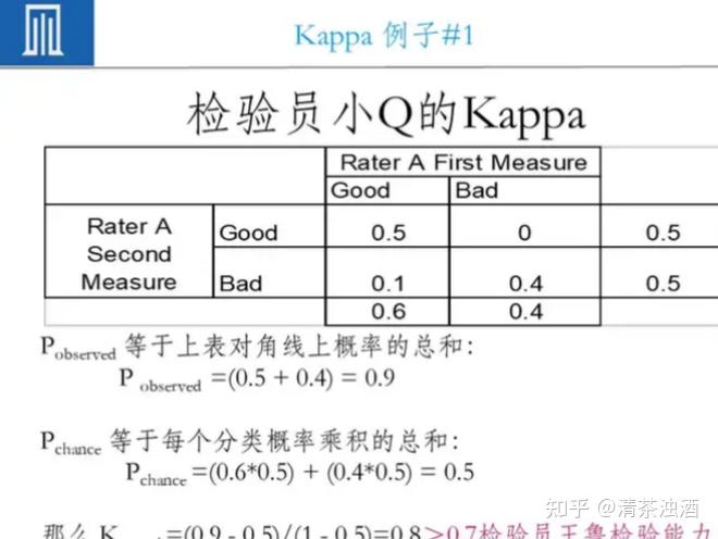 你真的了解Kappa分析吗？如何有效检验测试人员？ - 知乎