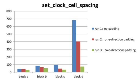 动态IR Drop修复之添加Decap法 - 知乎