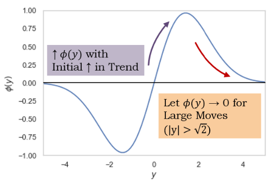 【模型解读】Enhancing Time Series Momentum Strategies Using Deep Neural Networks - 知乎
