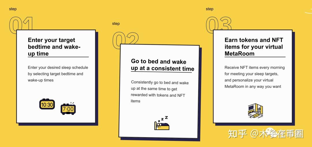Sleep2Earn，美梦成金？睡后收入的玩法它来了！ - 知乎