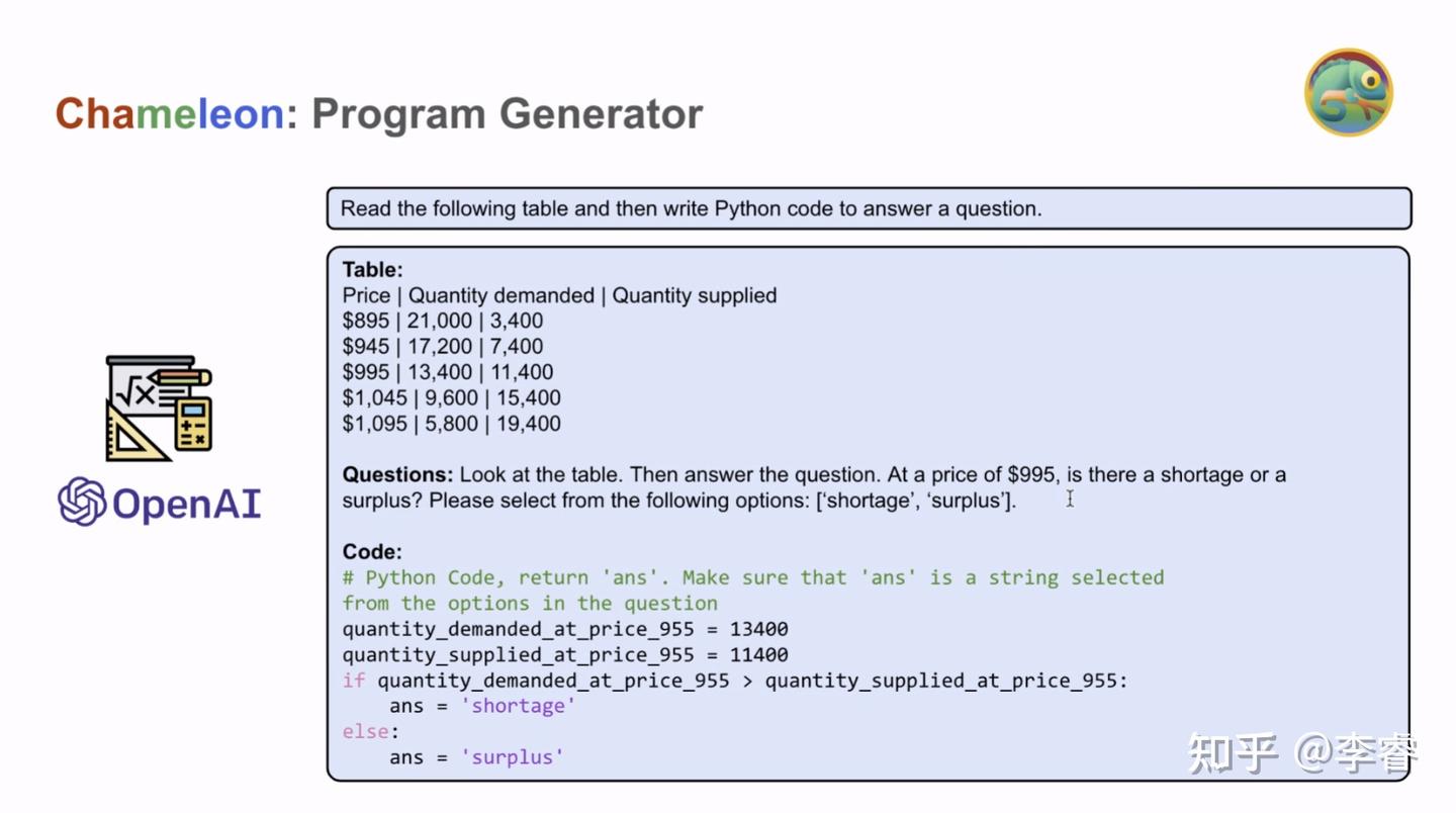 ChameLeon：Plug-and-Play Compositional Reasoning with Large Language ...