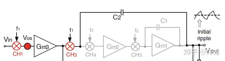 Ripple Reduction Loop 技术分享 - 知乎