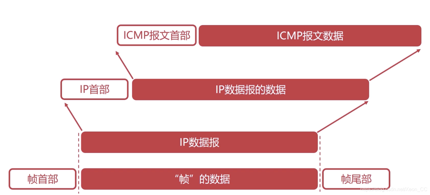 Linux内核网络协议栈之icmp协议 知乎