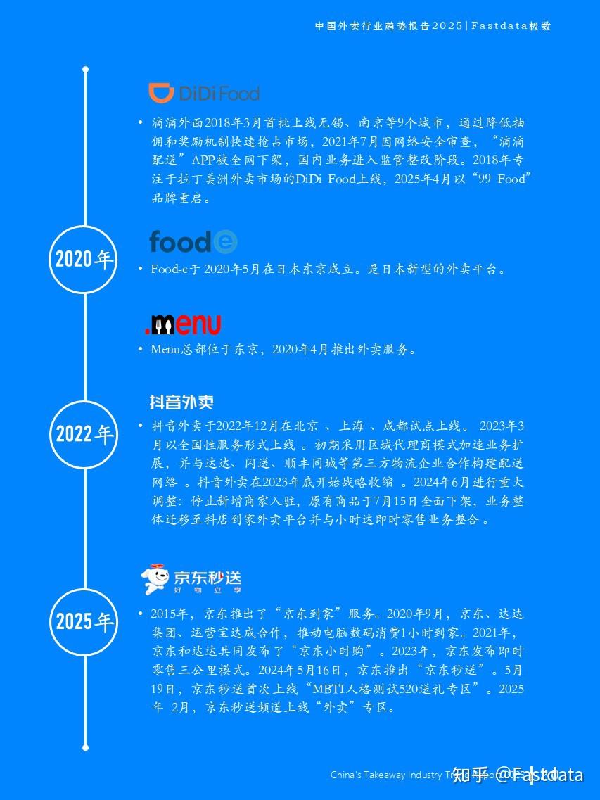 Fastdata极数：中国外卖行业趋势报告2025 - 知乎