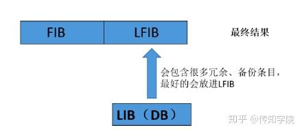 一文搞懂“MPLS”，最基础知识 - 知乎
