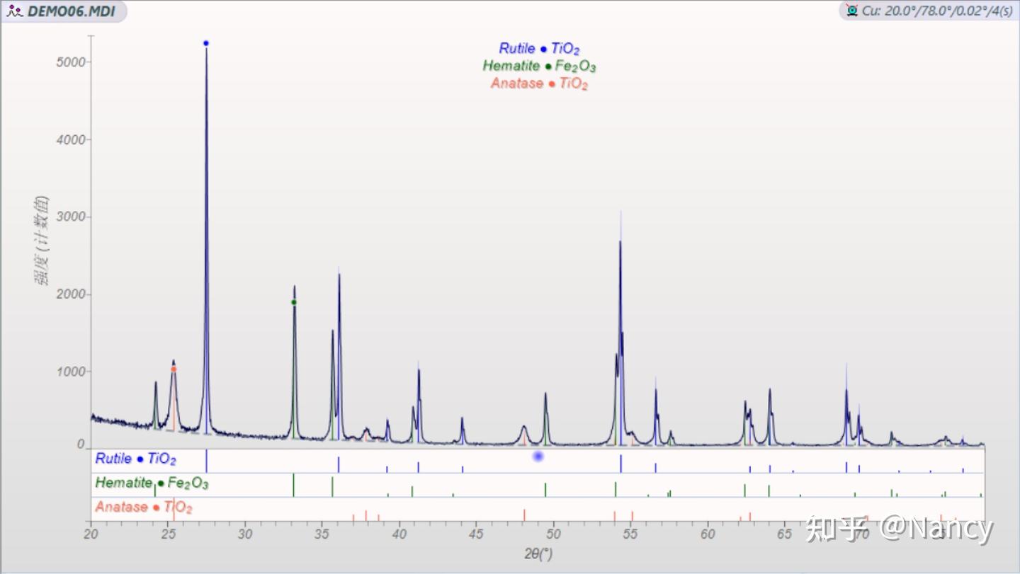 正版 JADE Pro 8.7 与正版PDF-4 (2022) 实现XRD修图稳、准、狠 - 知乎