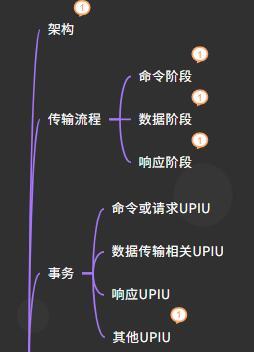 UFS协议入门-UPIU简介 - 知乎
