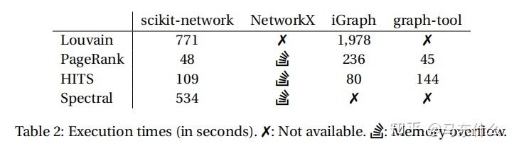 scikit-network - 知乎