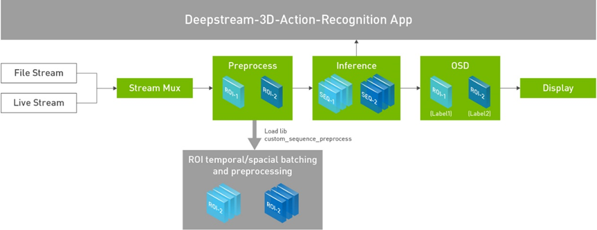 DevZone | DeepStream SDK - 知乎