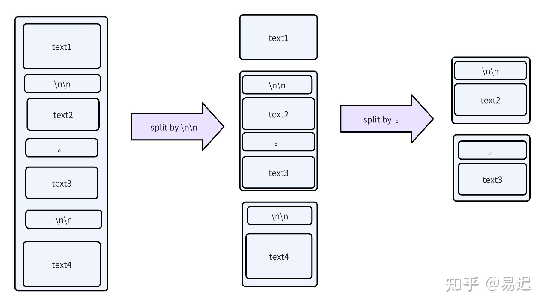 深入 Dify 源码，洞察 Dify RAG 切片机制实现细节 - 知乎