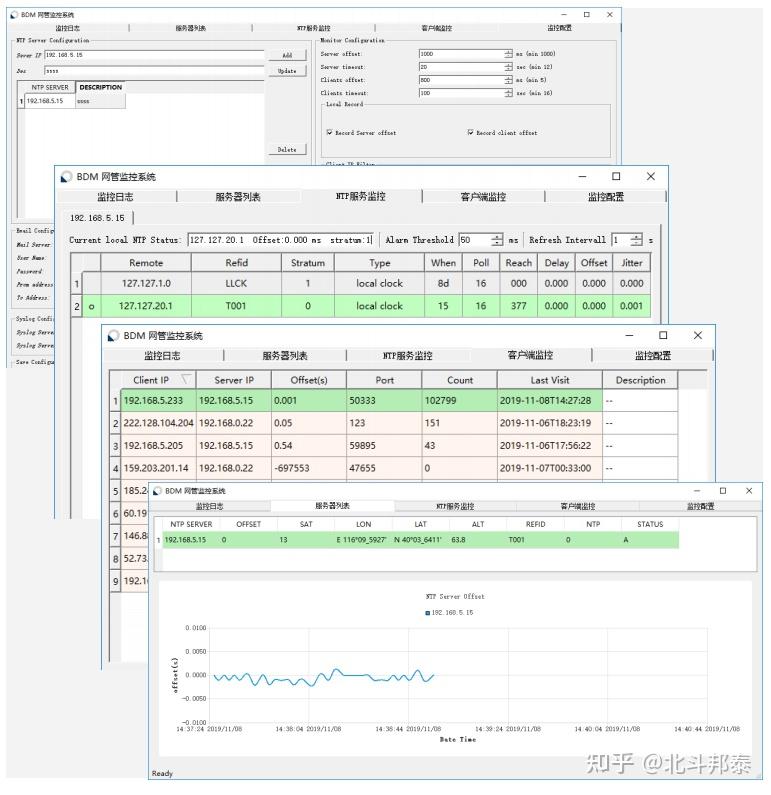 T760超高稳晶振组合 GNSS顺服铷钟NTP服务器 - 知乎