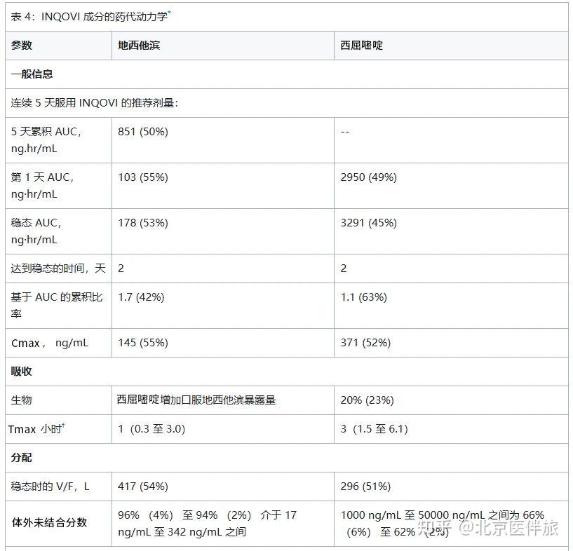骨髓增生异常综合征新疗法！INQOVI（地西他滨和西屈嘧啶组合片）说明书：作用功效、如何用药、副作用及对策 - 知乎