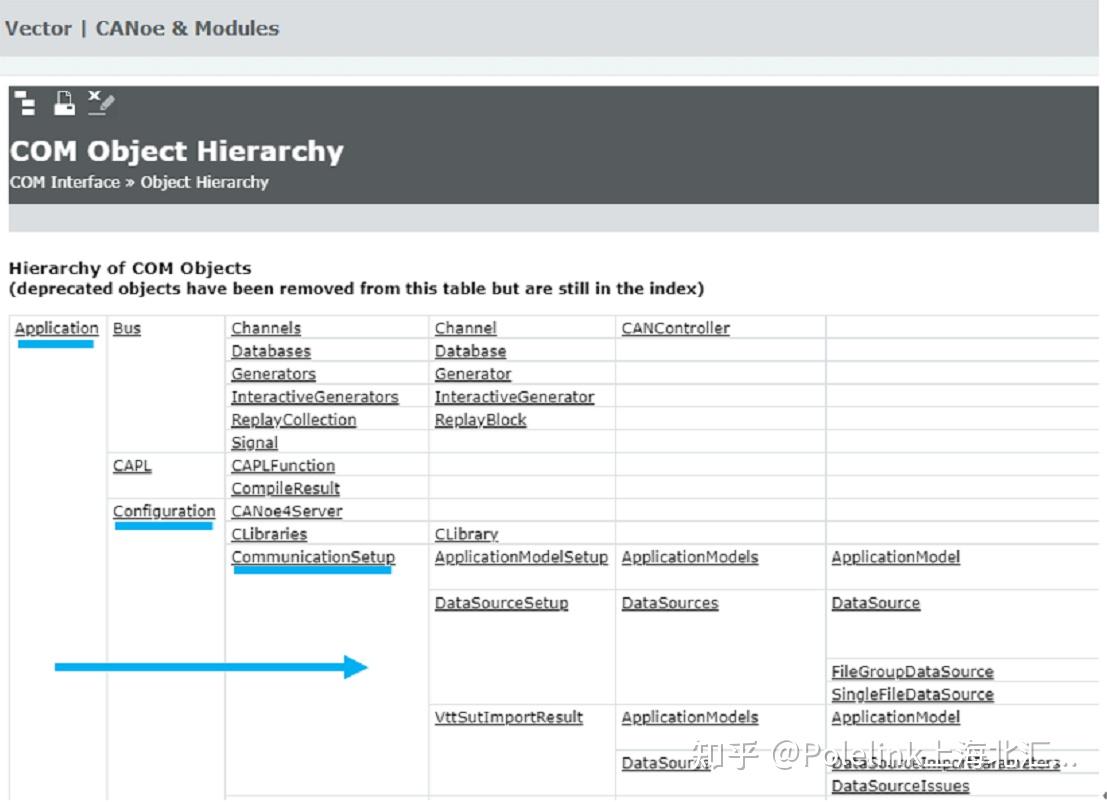 使用Python访问CANoe COM接口实践 - 知乎