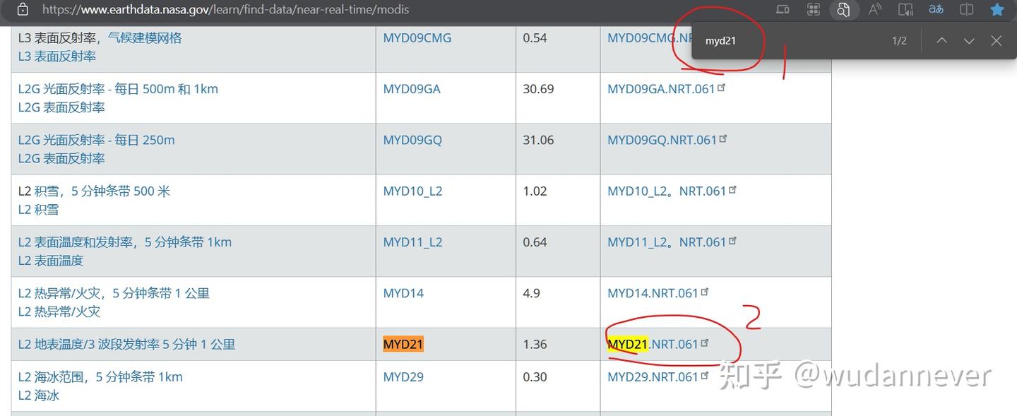 各类MODIS产品用户指南user guide查询地址汇总 - 知乎