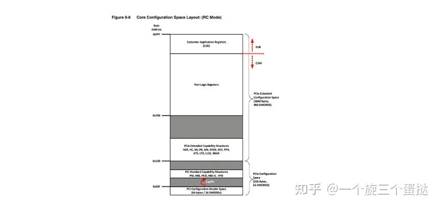 DWC for Synopsys Specification通读 - 知乎
