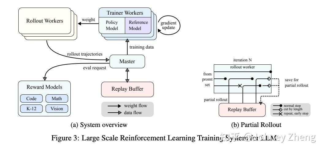 长思维链模型(Long-CoT)对AI-Infra的启发 - 知乎