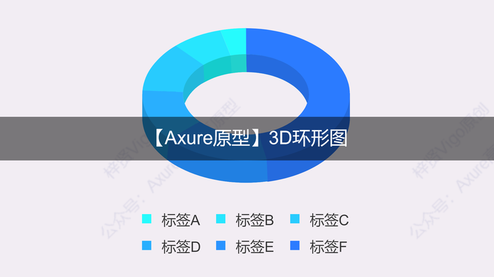 【Axure高保真原型】3D环形图_移入显示数据标签 - 知乎