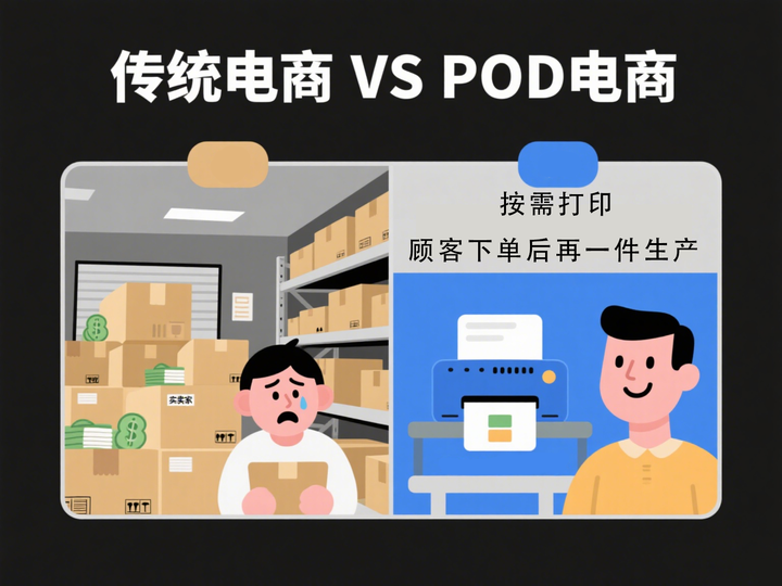 跨境电商POD模式9月热卖图案新学习笔记-1 - 知乎