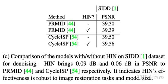 HINet: Half Instance Normalization Network for Image Restoration - 知乎