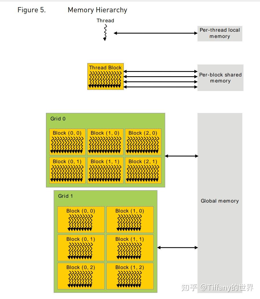 【GPU】流式多处理器SM介绍 - 知乎