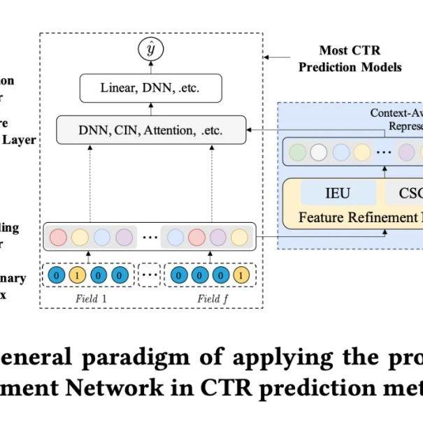 SIGIR 2022 | FRNet：上下文感知的特征强化模块 - 知乎