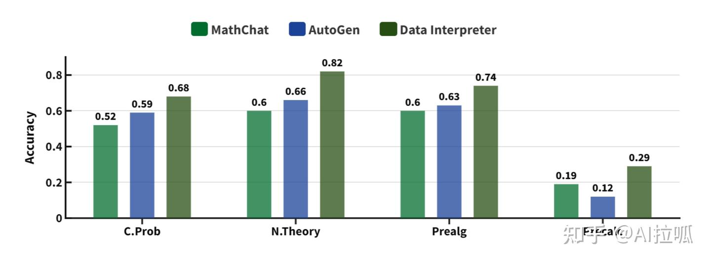 基于LLM的Data Interpreter数据分析Agent - 知乎