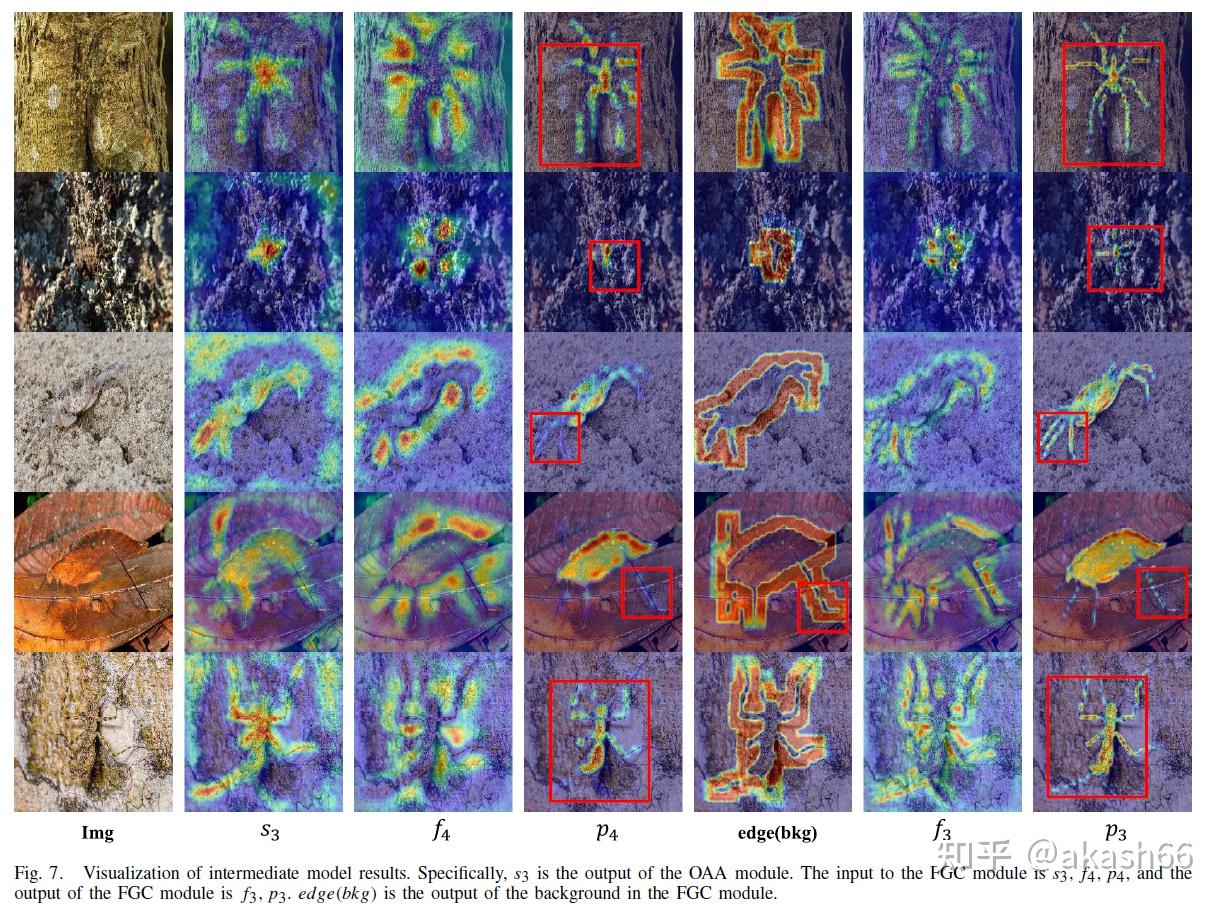 Go Closer to See Better: COD via Object Area Amplification and Figure-Ground Conversion - 知乎