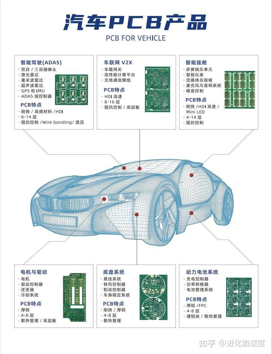 6月4杭州EAC2025展商推荐 | 明阳电路重磅展示汽车PCB产品！ - 知乎